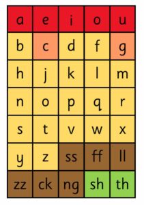 Moveable Alphabet Word Building Folder Kit | Learning 4 Kids