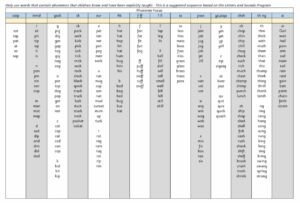 Moveable Alphabet Word Building Folder Kit | Learning 4 Kids